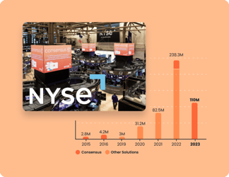 Consensus’ Demo Automation & Product Experience Platform