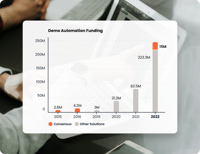 Consensus’ Demo Automation & Product Experience Platform