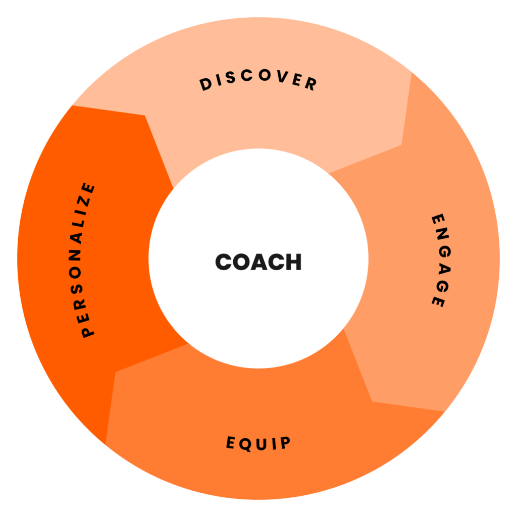 The 5-Step Guide to Buyer Enablement: The DEEP-C™ Framework Step 1 ...