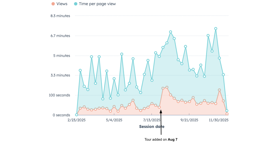 We Turned a Persona Page Into a Pipeline Driver