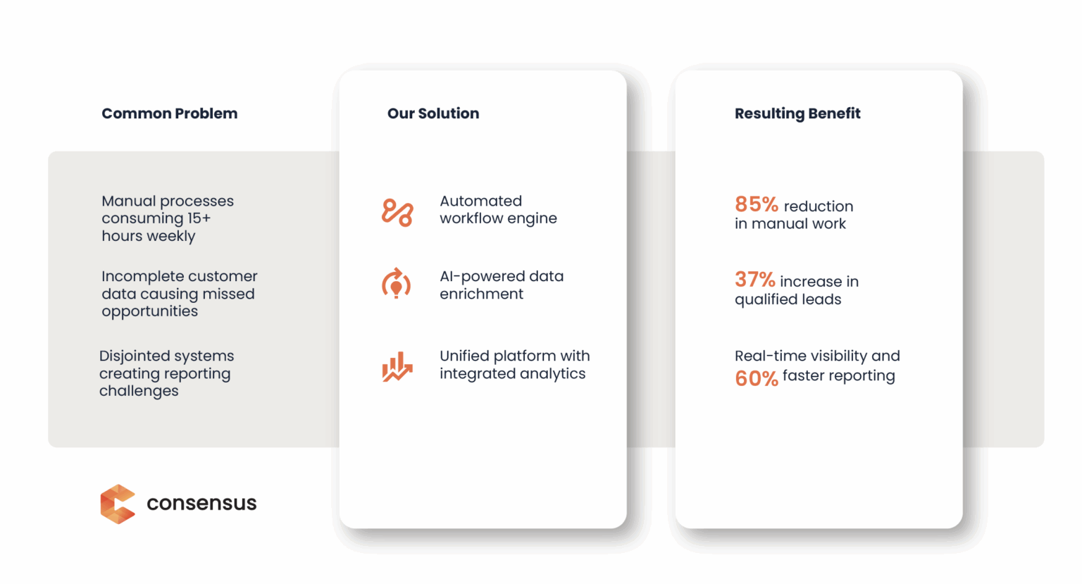 16 Sales Pitch Templates & Examples That Work