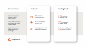 16 Sales Pitch Templates & Examples That Work