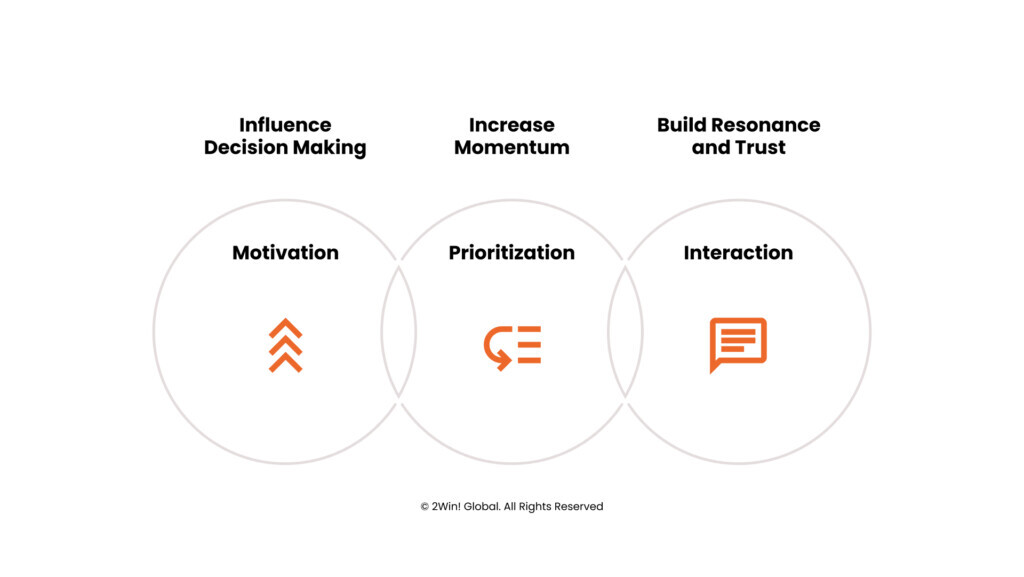 3 Methods to Create Maximum Resonance with Your Audience