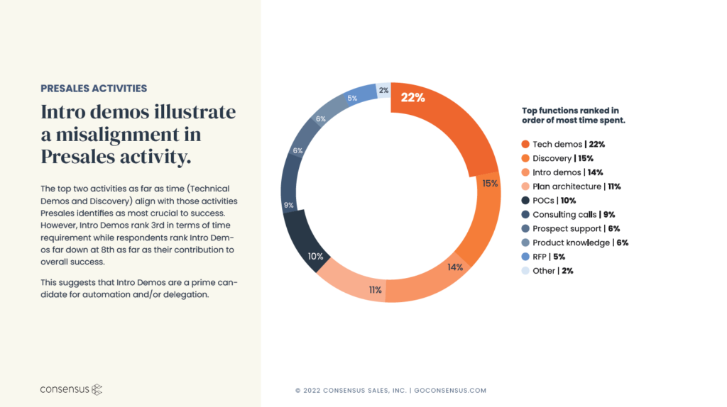 How to Scale Presales: The First Thing To know