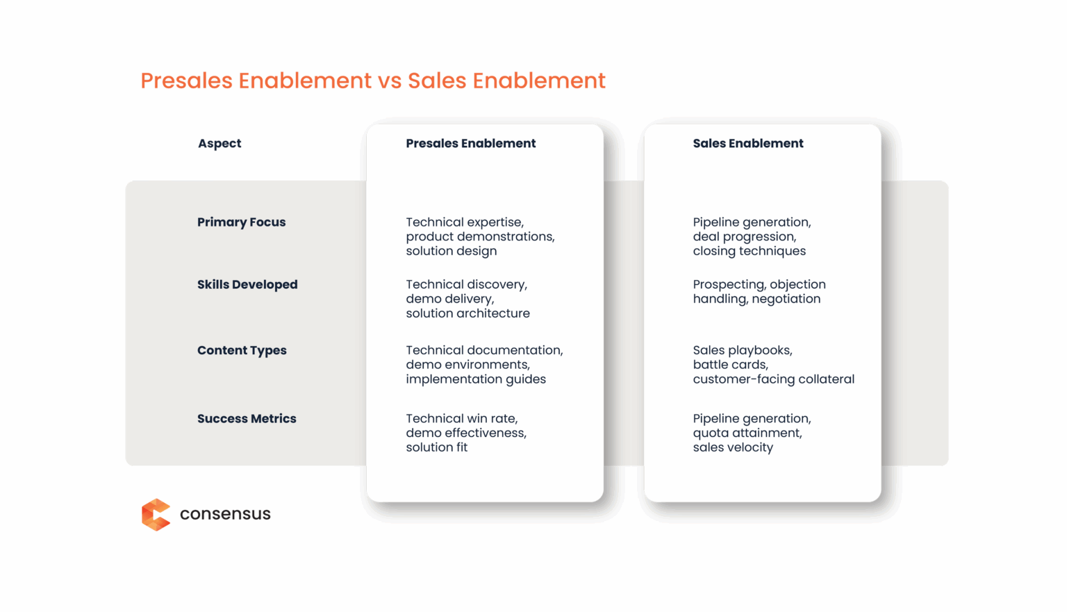 The Ultimate Guide to Presales Enablement