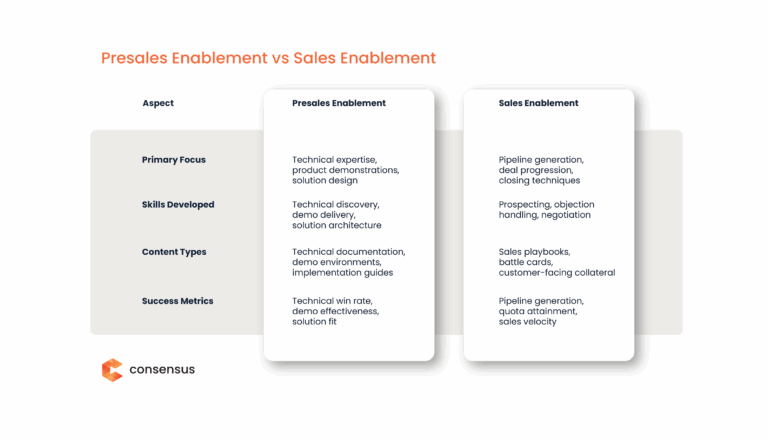The Ultimate Guide to Presales Enablement