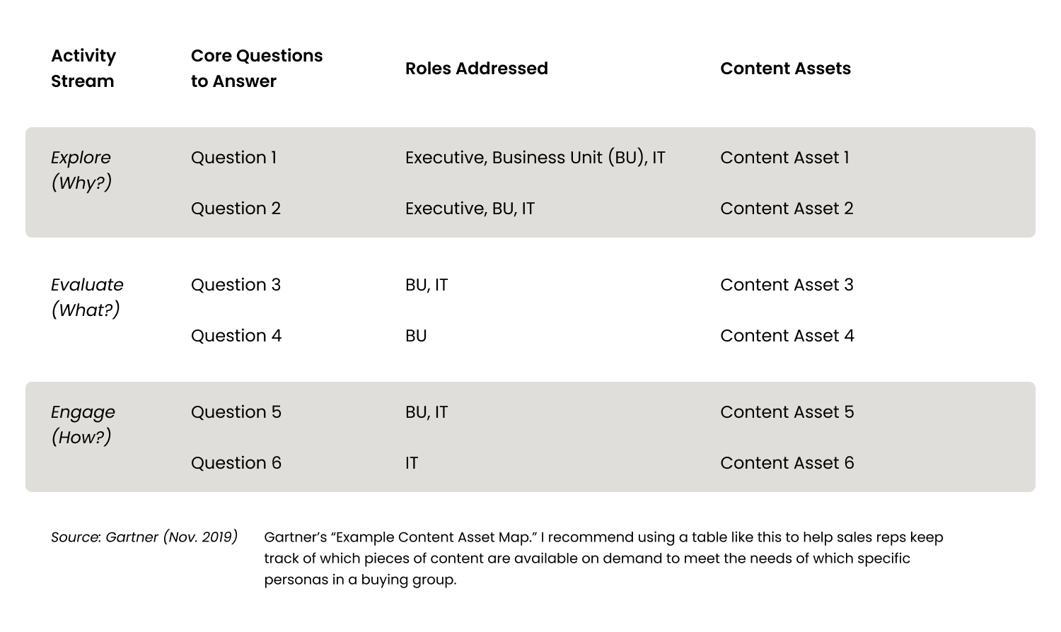 Forging a Path to Buyer Enablement Implementation