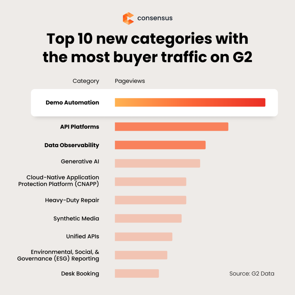 Click Through Demo vs. Interactive Product Tour: Which is Right for You?